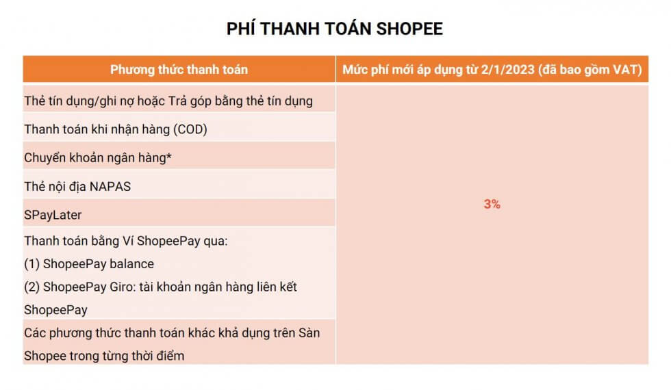 Tổng hợp tất tần tật loại phí bán hàng trên Shopee Update mới nhất 2023